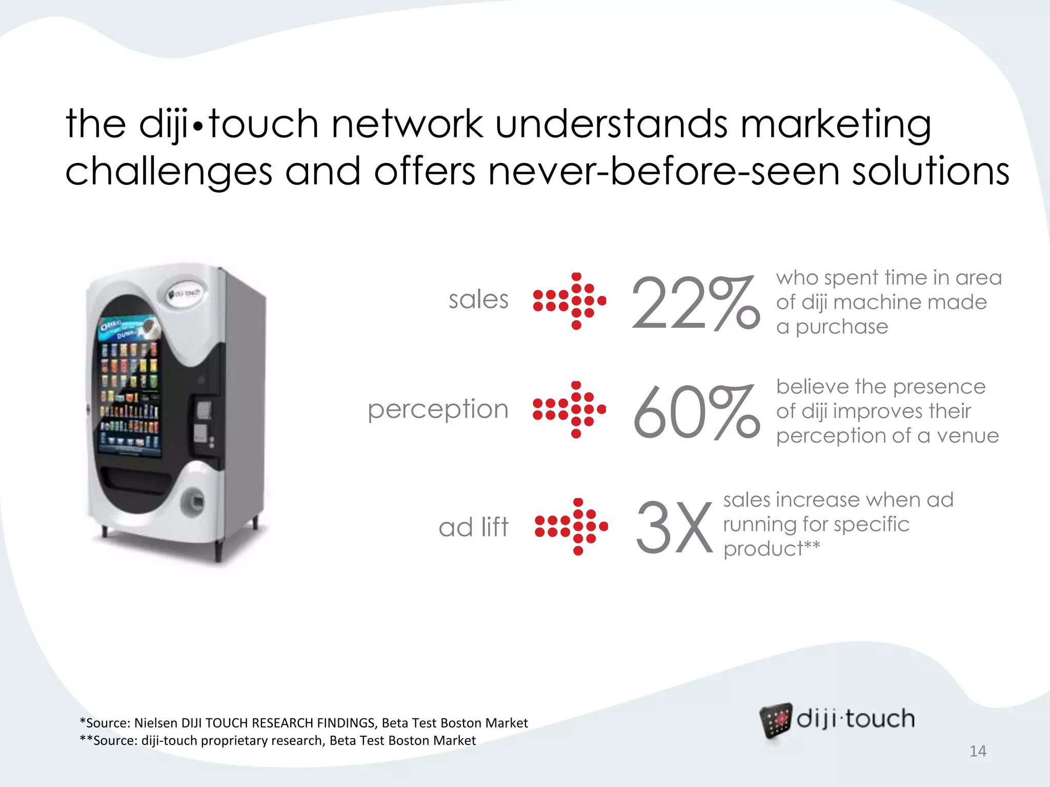 Mondelez diji-touch Interactive Vending Machines | PPTX