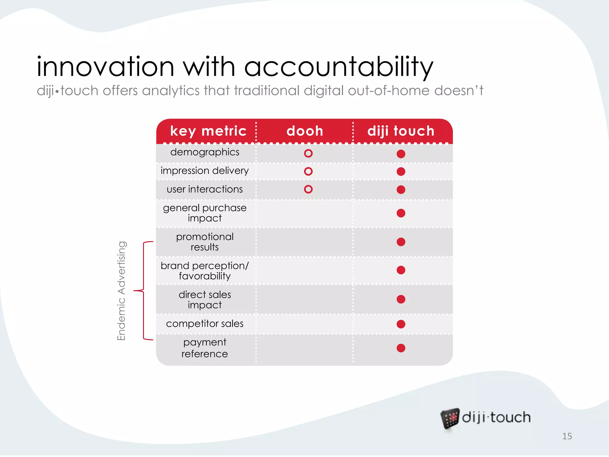 Mondelez diji-touch Interactive Vending Machines | PPTX