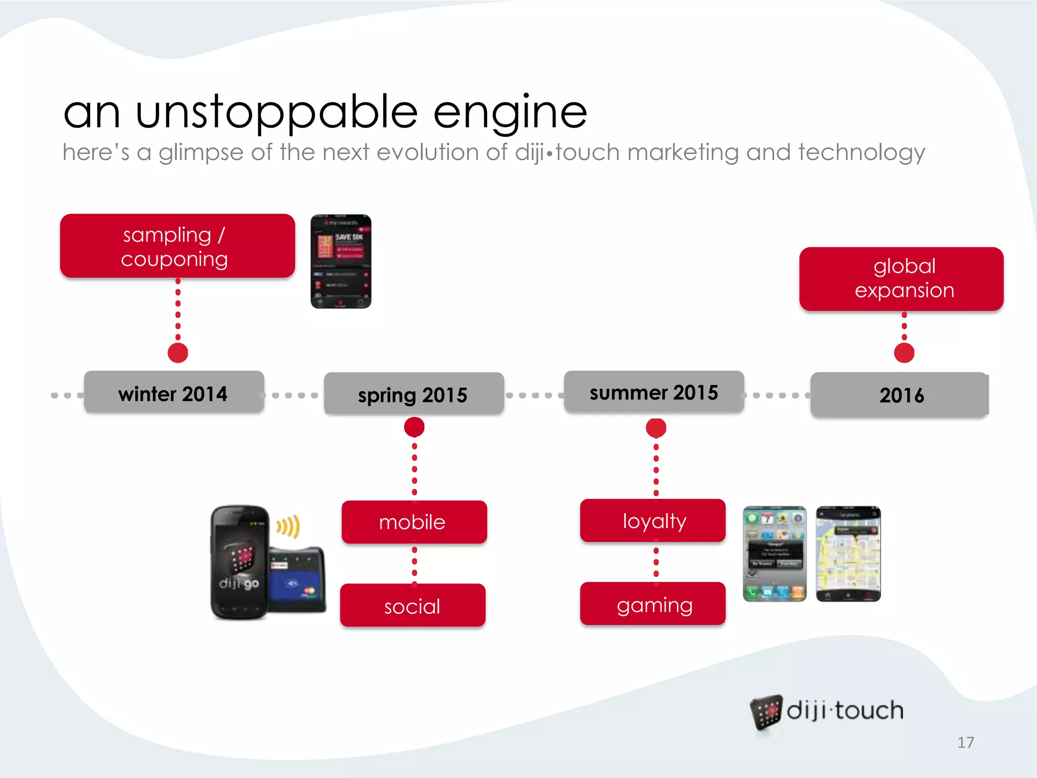 Mondelez diji-touch Interactive Vending Machines | PPTX