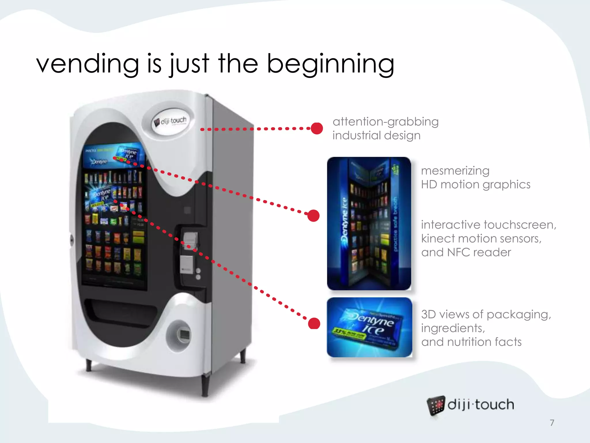 Mondelez diji-touch Interactive Vending Machines | PPTX