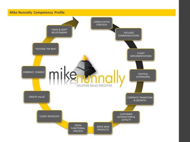 Mike nunnally overview | PPT