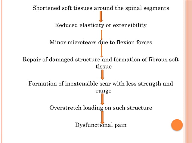 Mikenzie's approach.pptx................ | PPTX