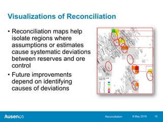 Reconciliation Harder than it Looks! | PDF
