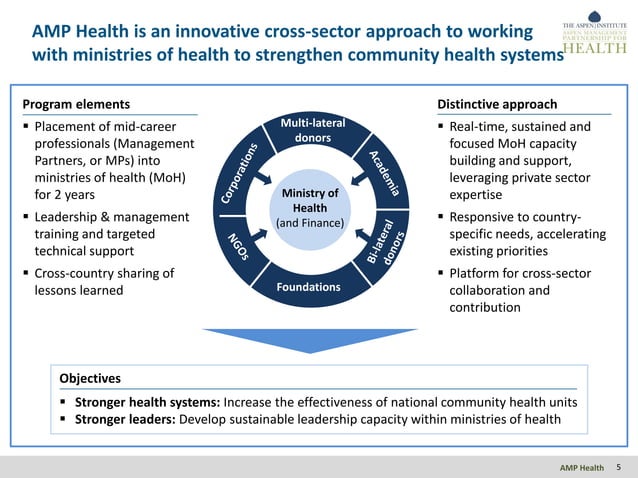 Community Health Worker Models: A focus on Sustainability MIKE PARK | PPT