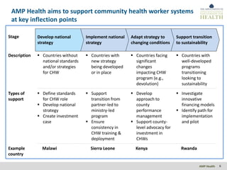 Community Health Worker Models: A focus on Sustainability MIKE PARK | PDF