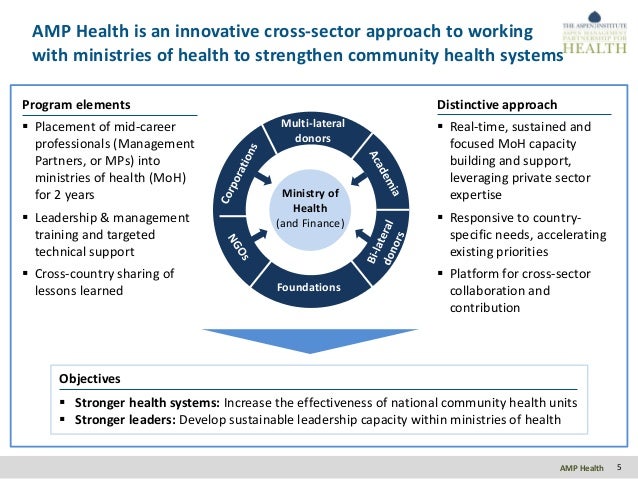 Community Health Worker Models: A focus on Sustainability MIKE PARK