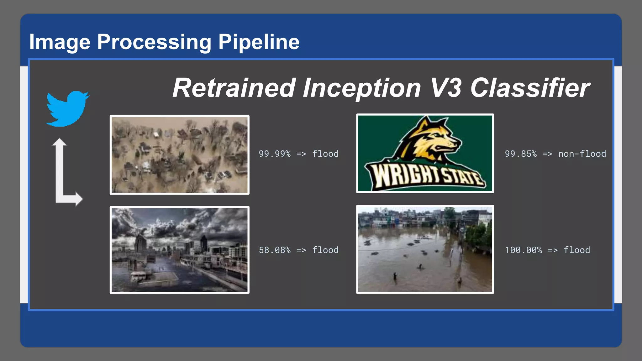 Scalable, Pluggable, and Fault Tolerant Multi-Modal Situational ...
