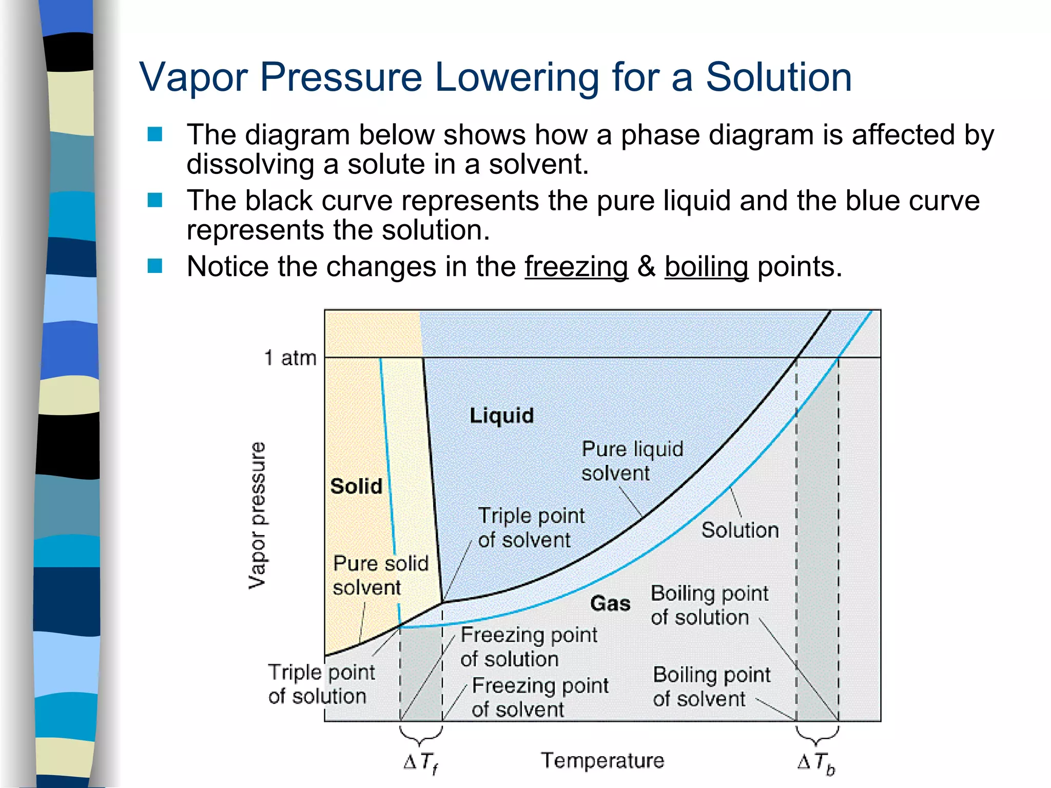 Solutions Powerpoint | PPT