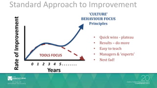 Mike Price - The Story of Improvement and the Role of Culture and ...