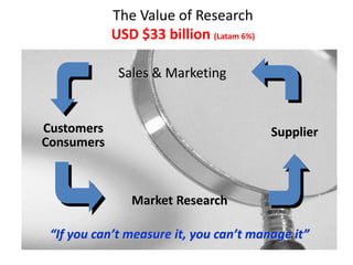 Mike Roe Creating Client Value | PPT