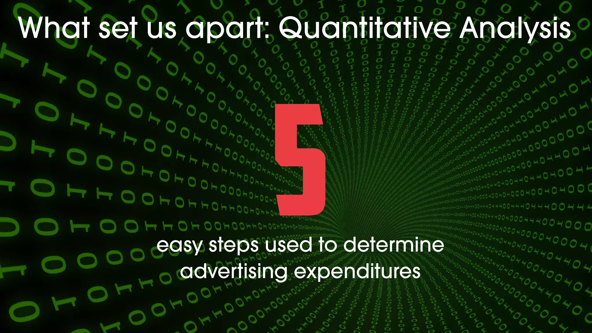 Mikes Bikes Business Simulation | Global 99.8th Percentile | PDF