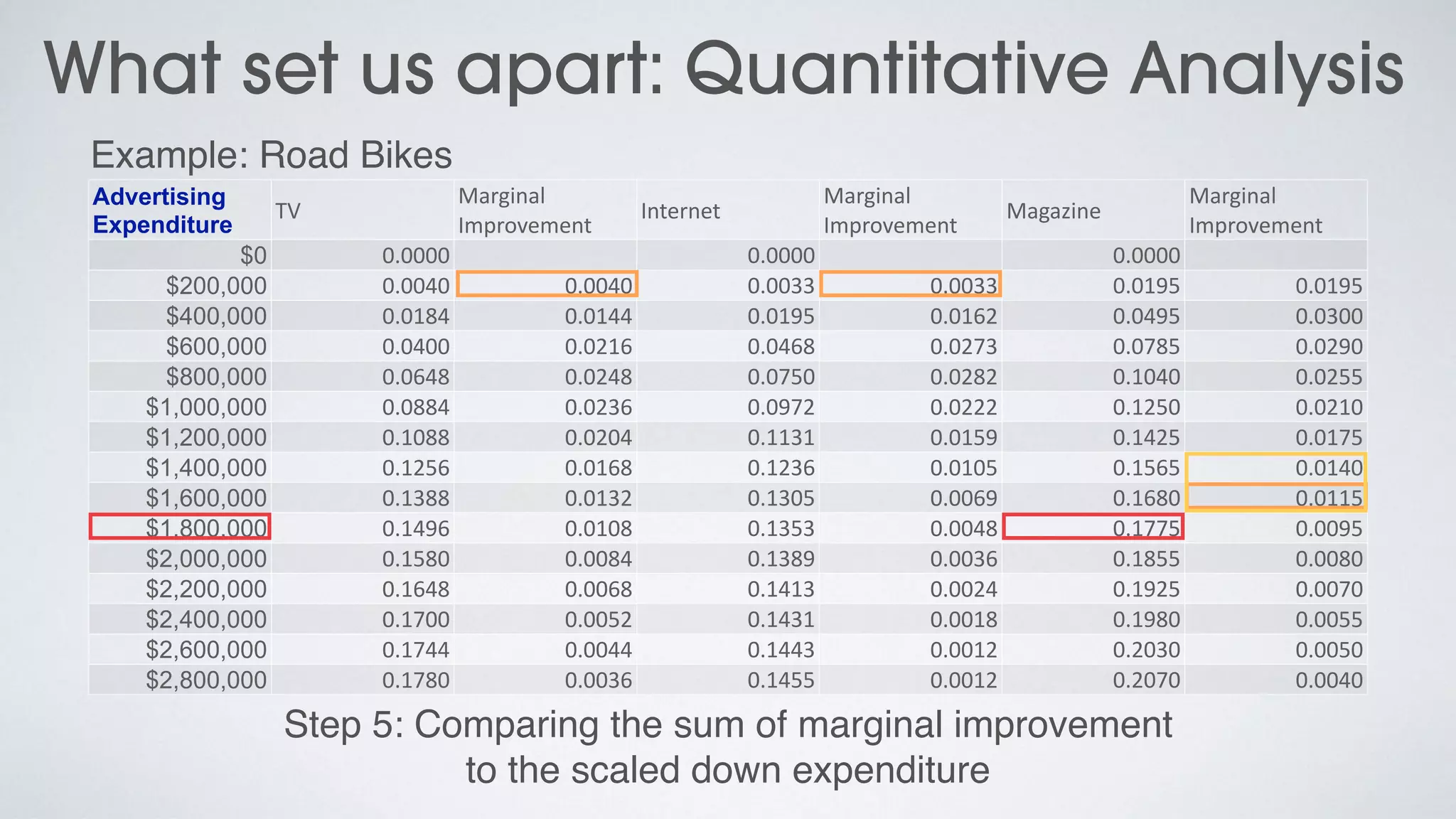 Mikes Bikes Business Simulation | Global 99.8th Percentile | PDF