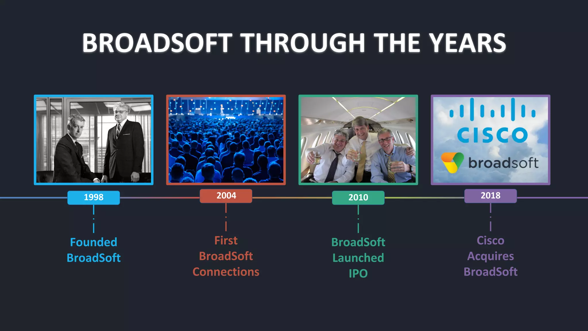 Reinventing the Future of Unified Communications | PDF