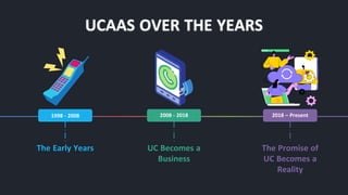 Reinventing the Future of Unified Communications | PDF