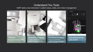 Every Patient, Every Treatment: Expanding SGRT for All Indications | PPTX