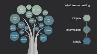 Every Patient, Every Treatment: Expanding SGRT for All Indications | PPTX