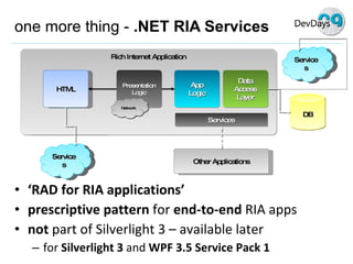 MikeTaulty_Silverlight3_DevDays_Part2 | PPT | Computer Software and Applications | Computing