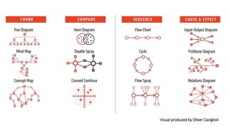 Dual Coding | PPTX