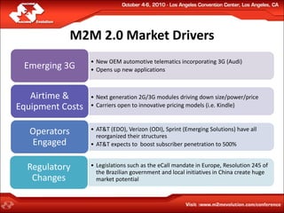 Mike ueland, telit | PPT