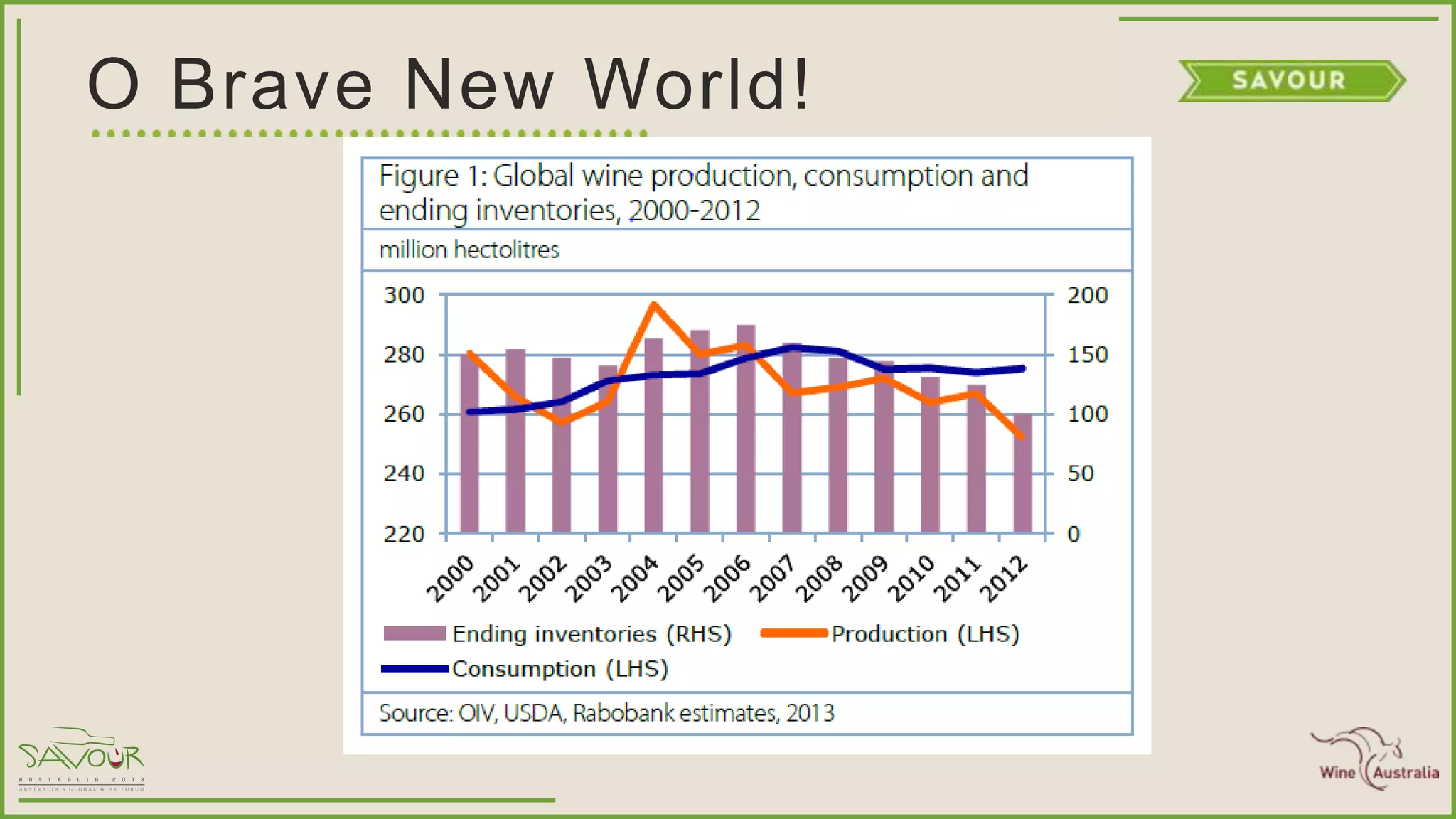 Australia on the global stage, global market trends and Australian wine: Mike Veseth | PPT