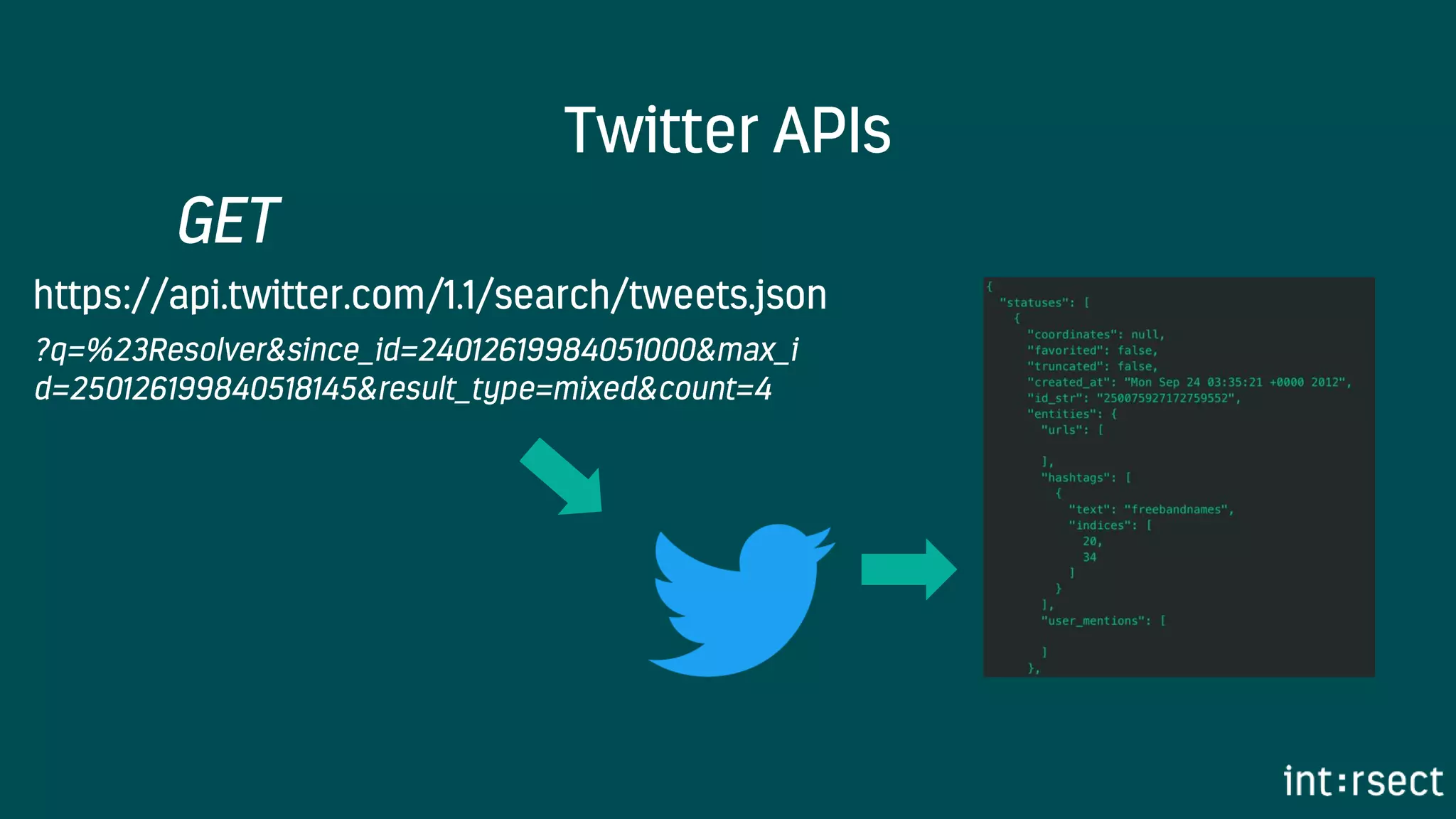 Introduction to APIs, Integrations and Open Data | PDF