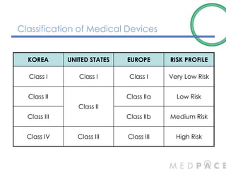 Mike Winegar Medpace Medical Device | PPT