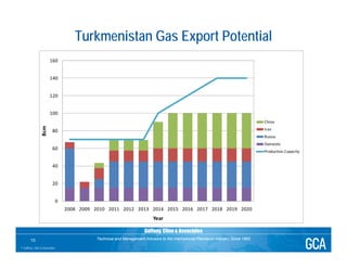 Mike wood's presentation slides from the 2010 World National Oil ...