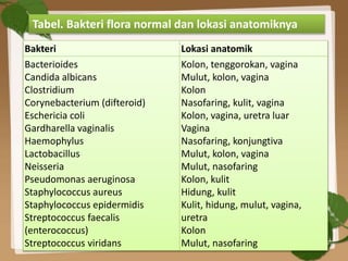 Flora normal serta hubungan hospes dan lingkungan | PPTX