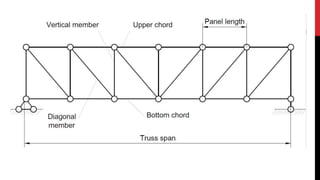 Structural Concept of Trusses | PPTX