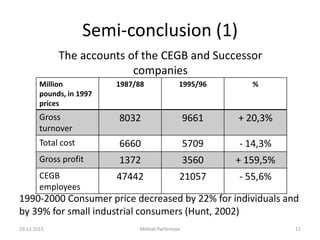 Electricity privatization: case of UK | PPTX