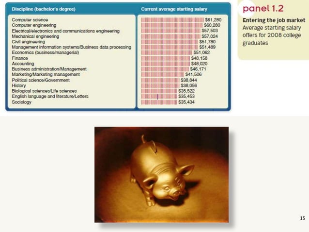 Mikial Singh Nijjar | Computer and Communications Technology | PPTX