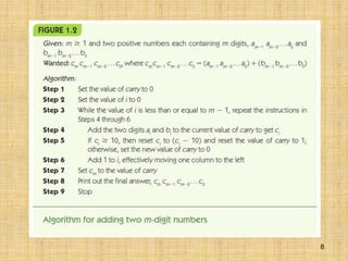 Mikial Singh Nijjar | The Definition of Computer Science | PPT
