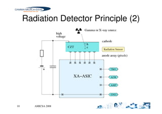 A Low Power & Low Noise Multi-Channel ASIC for X-Ray and Gamma-Ray ...