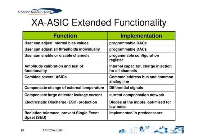A Low Power & Low Noise Multi-Channel ASIC for X-Ray and Gamma-Ray Spectroscopy | PPT