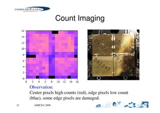 A Low Power & Low Noise Multi-Channel ASIC for X-Ray and Gamma-Ray Spectroscopy | PPT