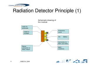 A Low Power & Low Noise Multi-Channel ASIC for X-Ray and Gamma-Ray Spectroscopy | PPT