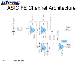 Multi-channel Detector Readout Integrated Circuits with ADCs for X-ray and Gamma-ray ...