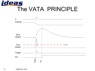Multi-channel Detector Readout Integrated Circuits with ADCs for X-ray ...