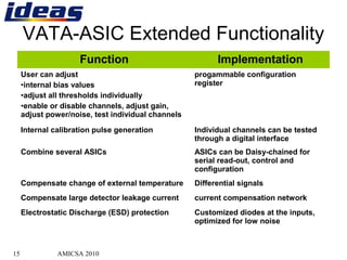 Multi-channel Detector Readout Integrated Circuits with ADCs for X-ray ...