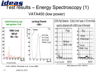 Multi-channel Detector Readout Integrated Circuits with ADCs for X-ray ...