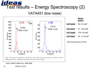 Multi-channel Detector Readout Integrated Circuits with ADCs for X-ray ...
