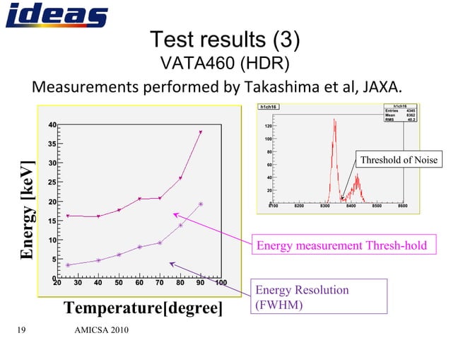 Multi-channel Detector Readout Integrated Circuits with ADCs for X-ray ...