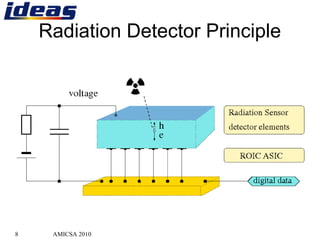Multi-channel Detector Readout Integrated Circuits with ADCs for X-ray ...