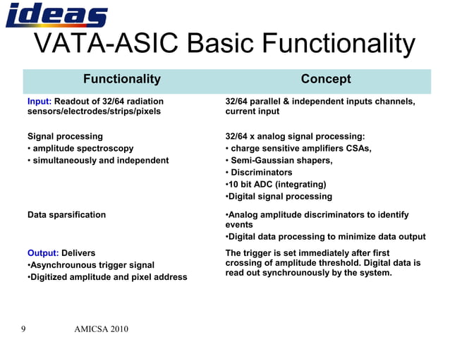 Multi-channel Detector Readout Integrated Circuits with ADCs for X-ray and Gamma-ray ...