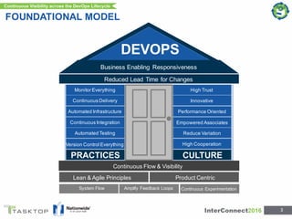 Achieving Continuous Visibility Across the DevOps Lifecycle | PDF
