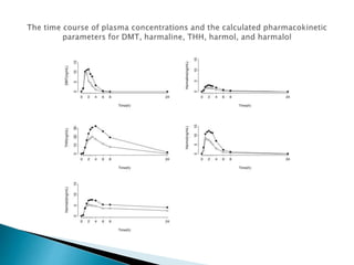 Banisteriopis cappi | PPT