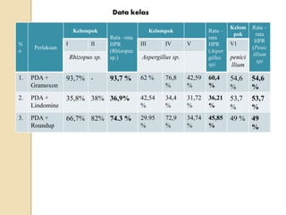 Mikoremediasi ppt | PPTX