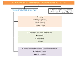 1. Πρόσφυγες από τη Μικρά Ασία, την Κωνσταντινούπολη και την Κύπρο | PDF