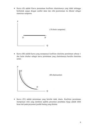 Elastisitas Permintaan dan Penawaran (Mikro) | DOC