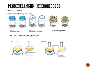 Mikrobiologi 1 2 | PPT